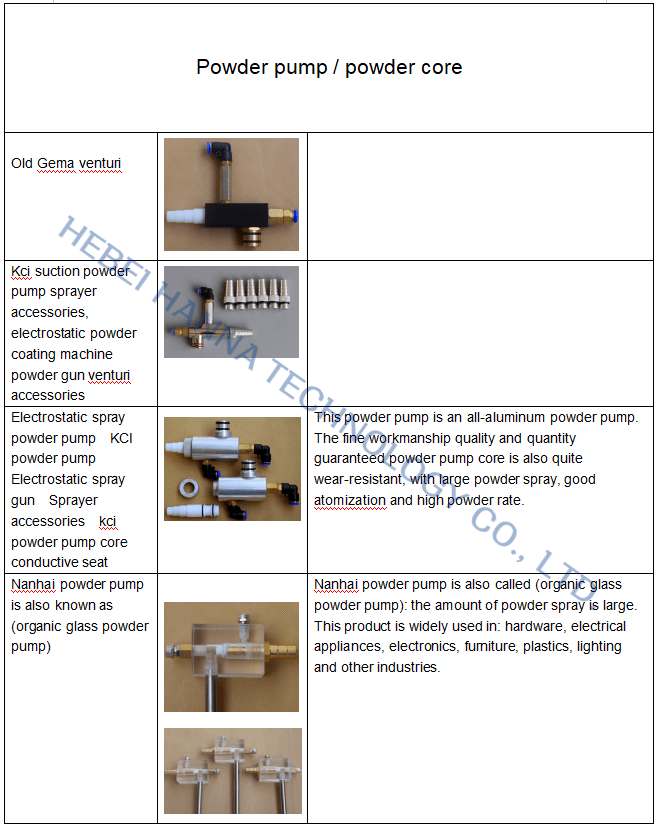 Powder Coating Machine Parts - Hanna Technology