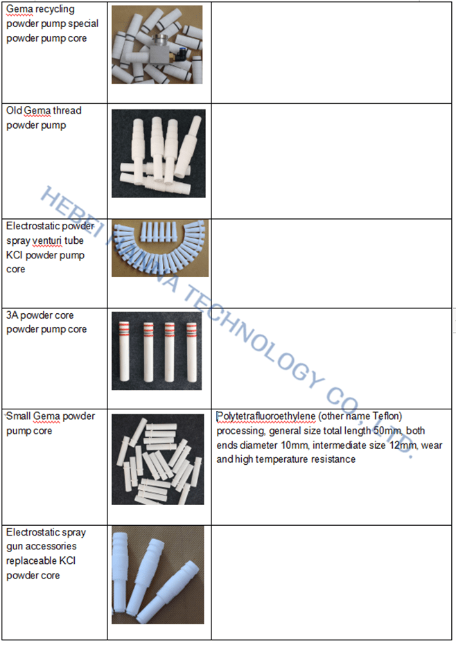 Powder Coating Machine Parts - Hanna Technology