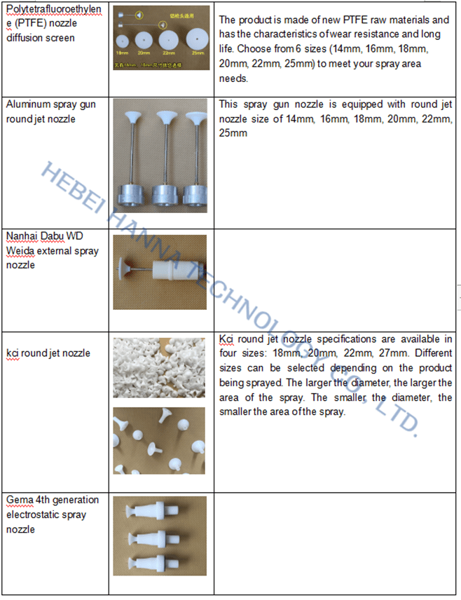 Powder Coating Machine Parts - Hanna Technology