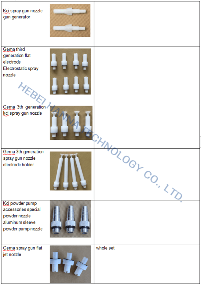 Powder Coating Machine Parts - Hanna Technology