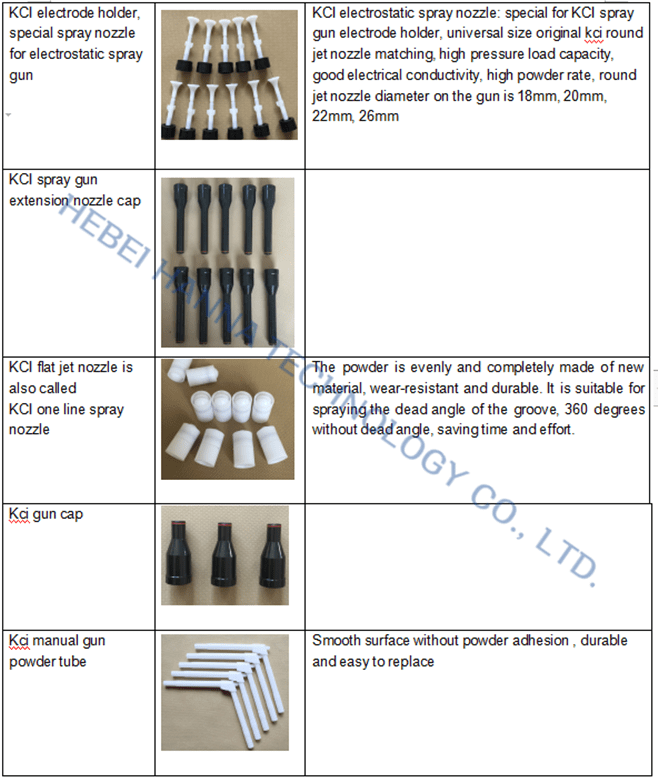 Powder Coating Machine Parts - Hanna Technology