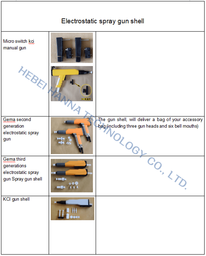 Powder Coating Machine Parts - Hanna Technology