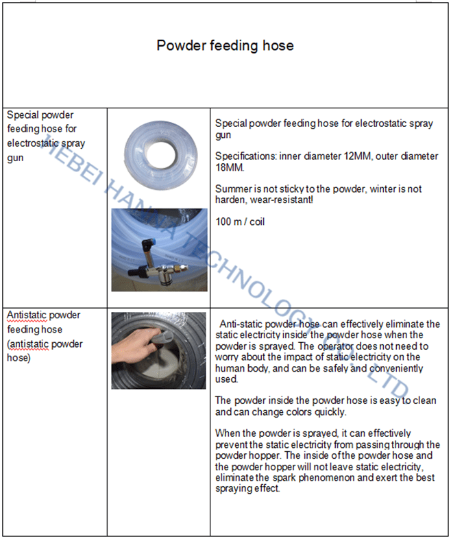 Powder Coating Machine Parts - Hanna Technology