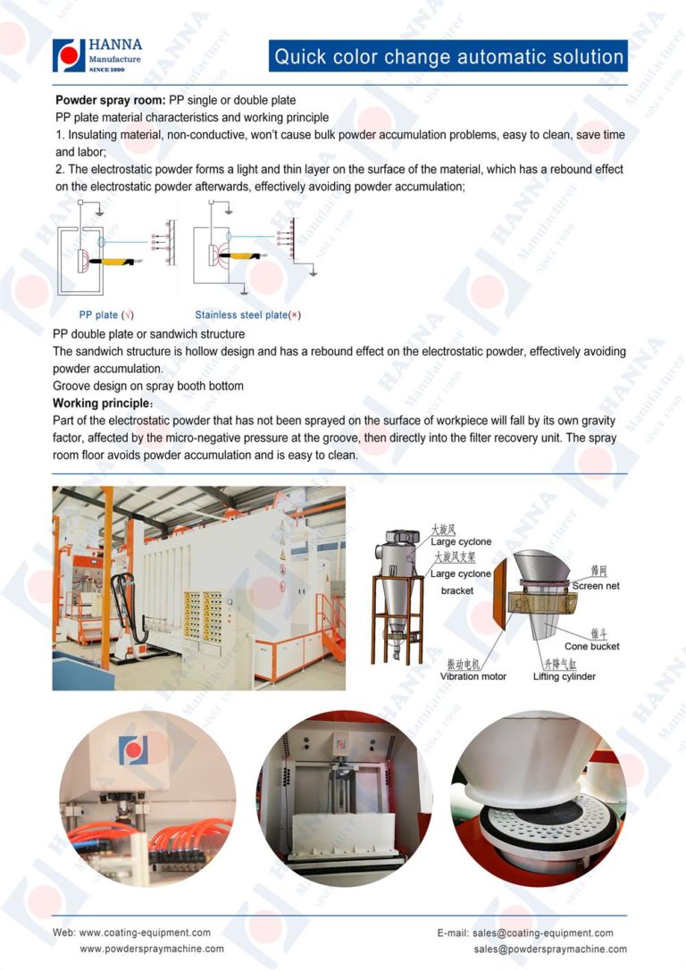 Powder Spraying Room - Hanna Technology